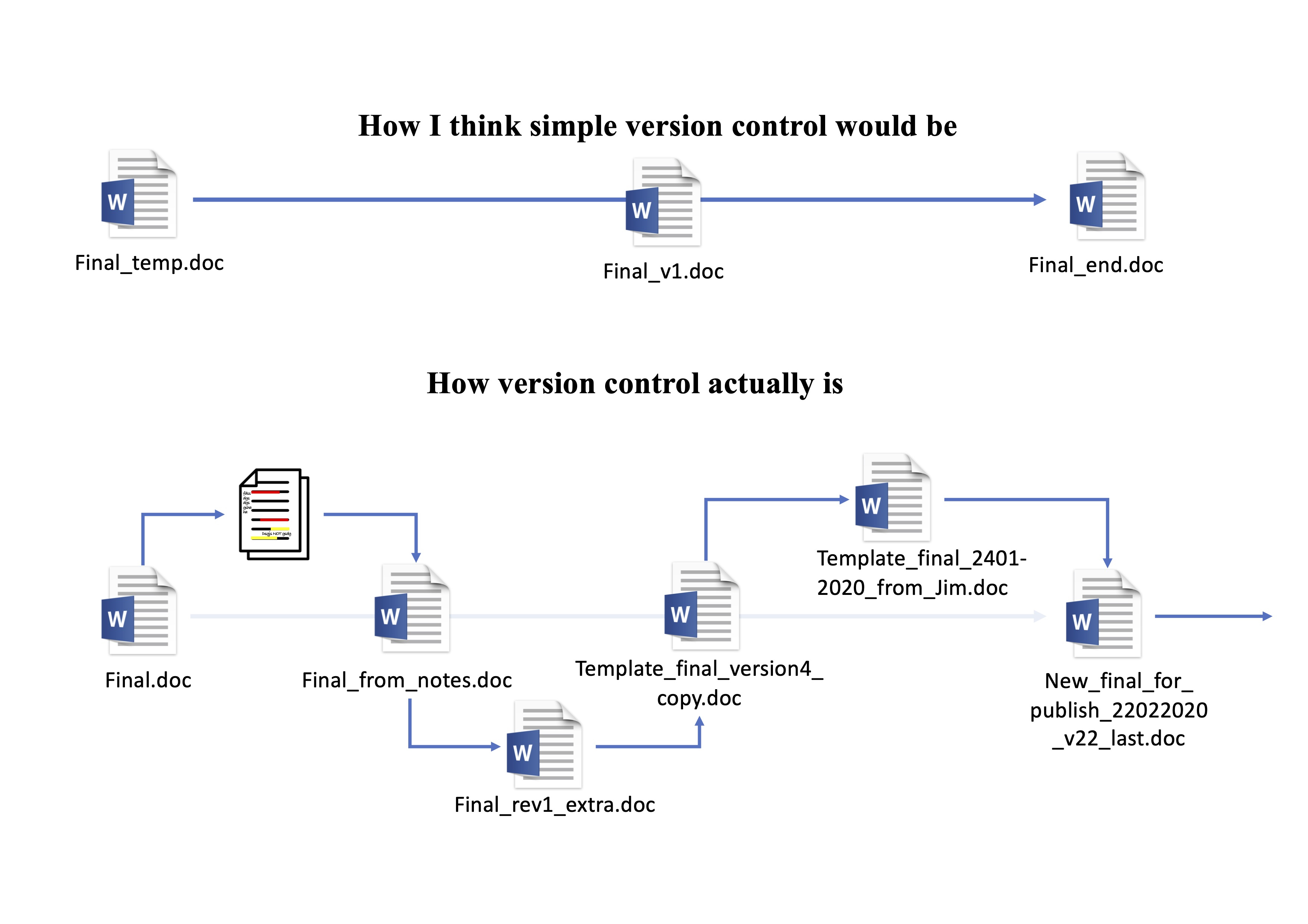 ISEE young 2024 - WS8 - Reproducibility – Hands-on Activity 1 - Theory